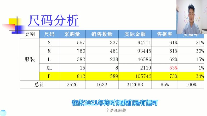 制作服装商品企划,从最小单位开始,一步步的将大数据解剖分解。