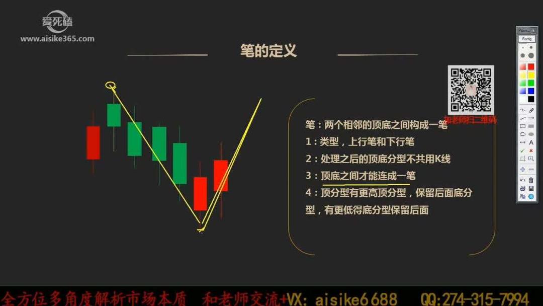 缠论第二讲缠论的精髓、缠论中枢的精确画法、缠论中级课程