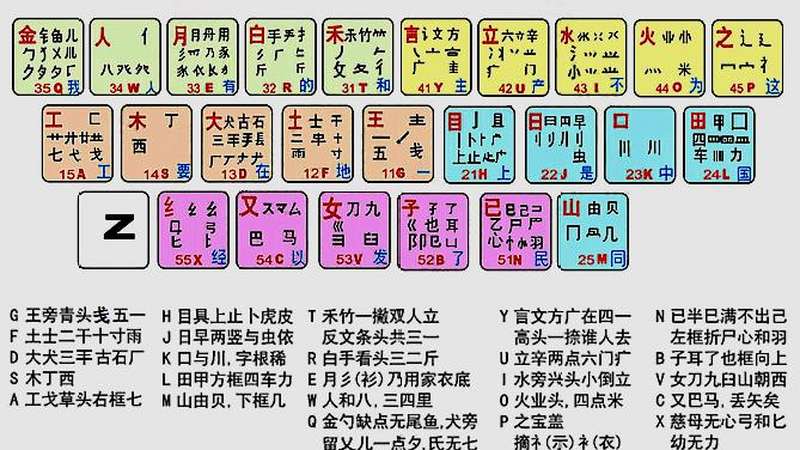 从全民普及到无人问津,短短36年,五笔输入法为什么被时代抛弃?