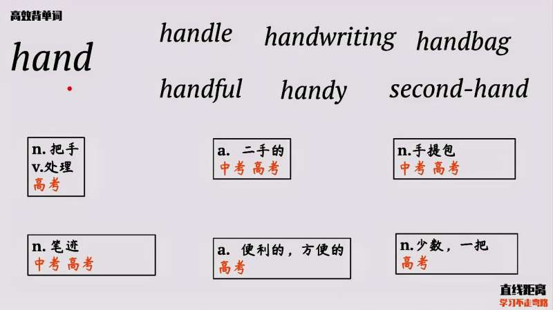 快速扩充单词量:通过熟词hand,快速扩充6个新单词!