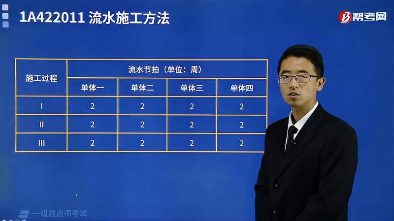 听帮考网一建考试丰朴春老师讲解如何理解等节奏流水?
