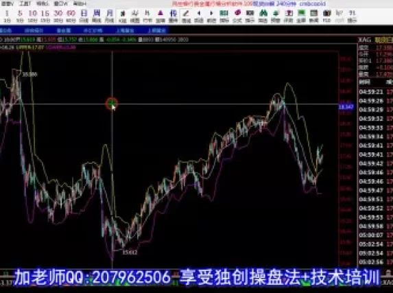 【BOLL指标揭秘】短线操作压力支撑判断 股票投资风险控制