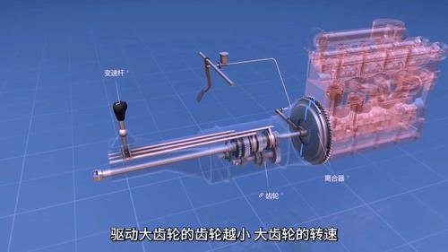 深度解析汽车变速箱的工作原理是如何工作