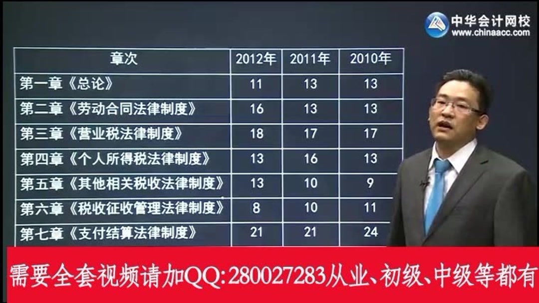 初级经济法基础初级会计师初级职称考试视频教学学习视频课件教程