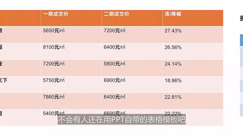 千万别再插入PPT自带表格了3个独家小技巧做出超洋气表格