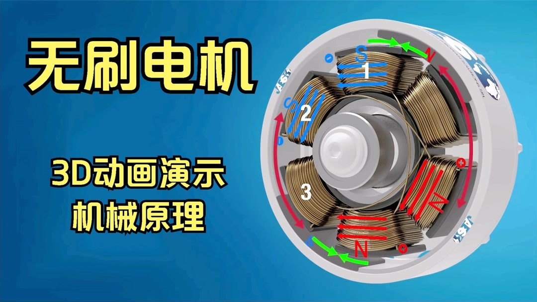 3D动画演示无刷电机的原理!