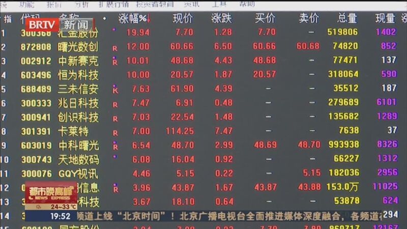 [都市晚高峰]沪指微涨0.04% AI概念股持续反弹