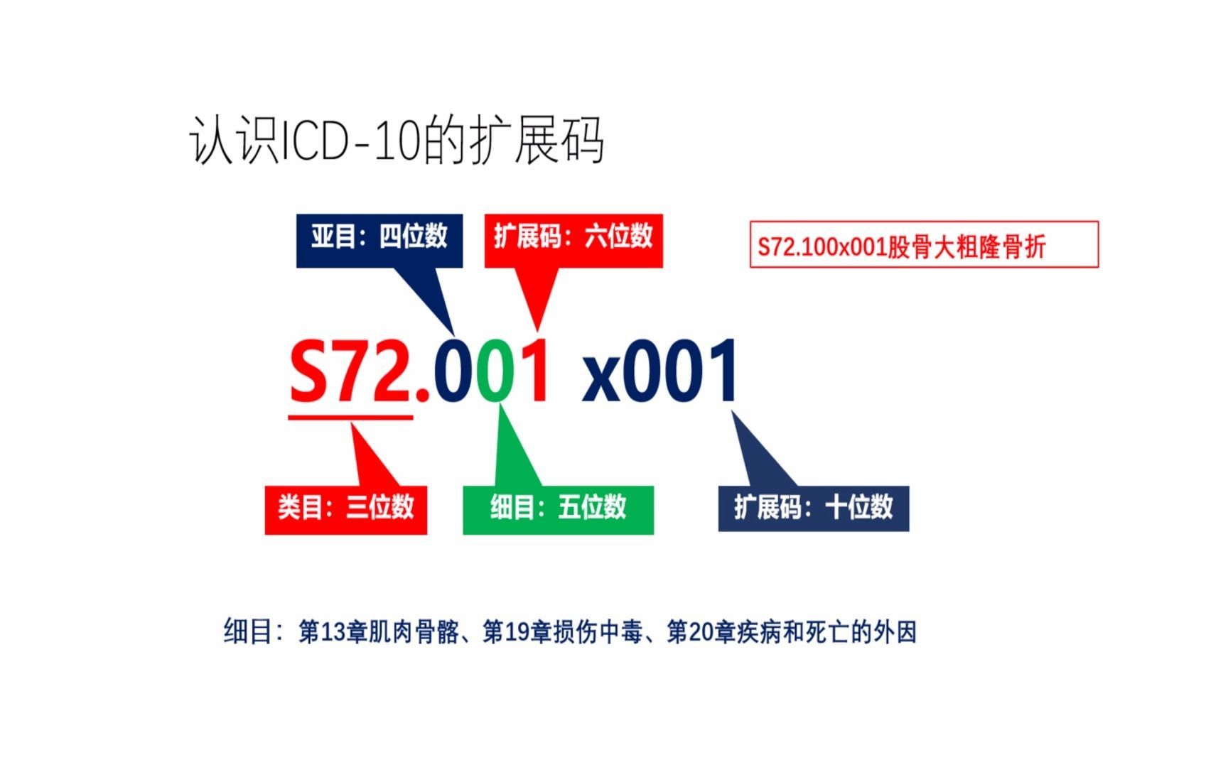 主要诊断的选择003