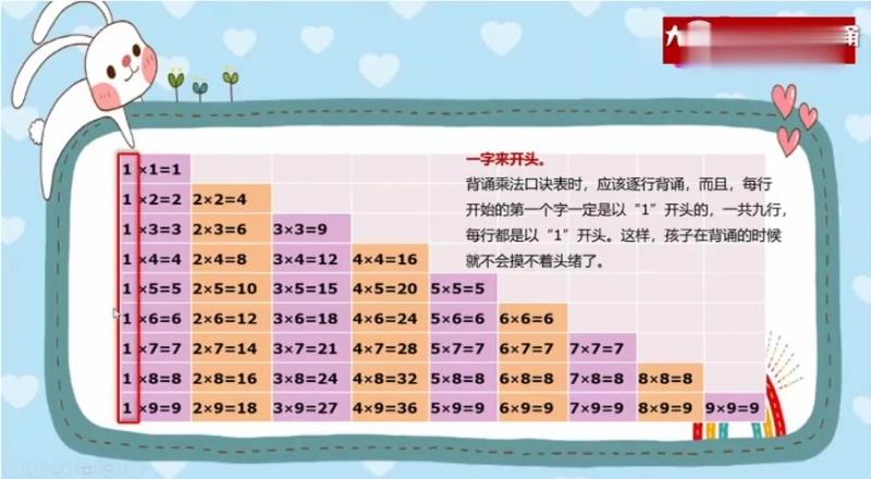 教小孩掌握九九乘法口诀表背诵技巧,五分钟学会背诵九九乘法表