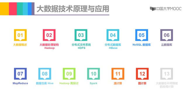 大数据原理与技术