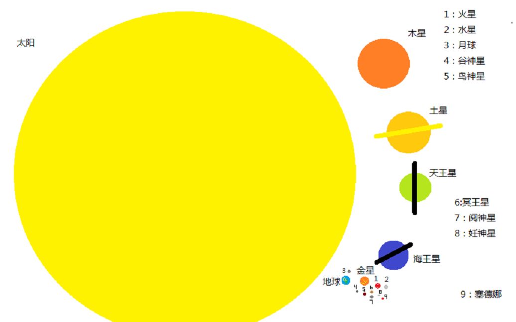五颗地狱行星的图片