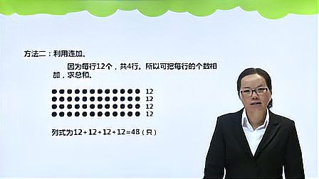 第6单元 多位数乘一位数 知识点 两位数乘一位数(不进位)