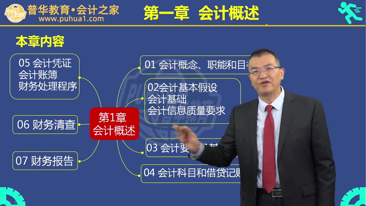 2021年初级会计职称-第一章第一节