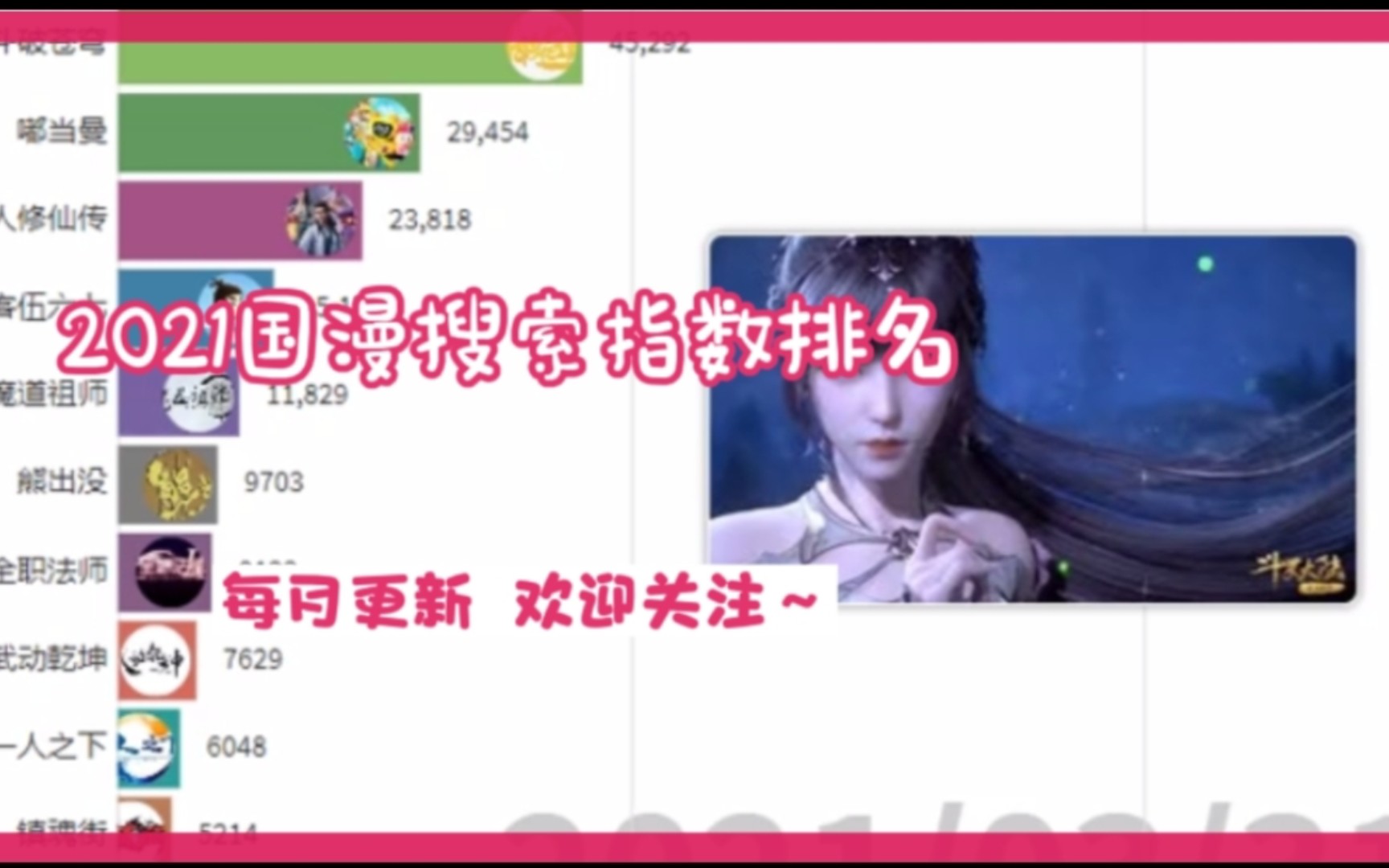 2021国漫搜索指数排名(3月更新)