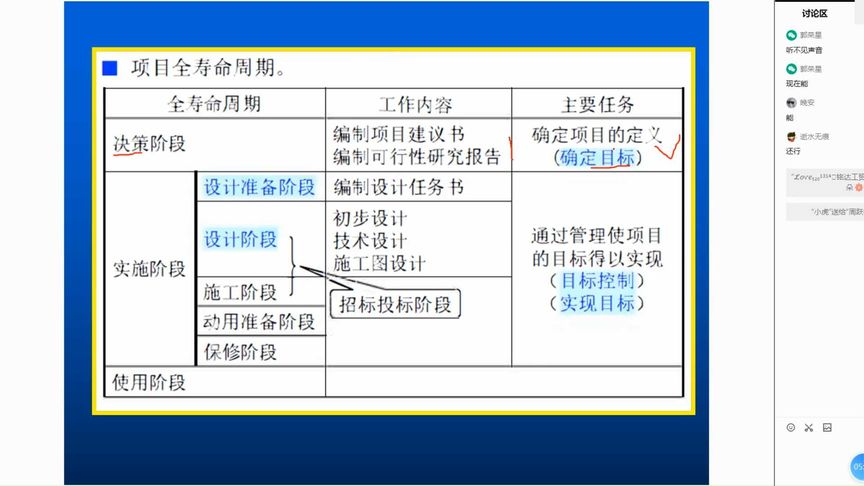 2021年二级建造师教材精讲 《建设工程施工管理》02-0(上节复习)