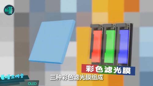 为什么液晶屏就是无法显示黑色?LCD屏幕是如何工作的