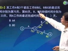 2016二级建造师建设工程施工管理教材精讲班(李立新)#40进度计划...