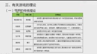 2019幼儿园教师资格证-幼儿保教知识与能力活动游戏的指导01