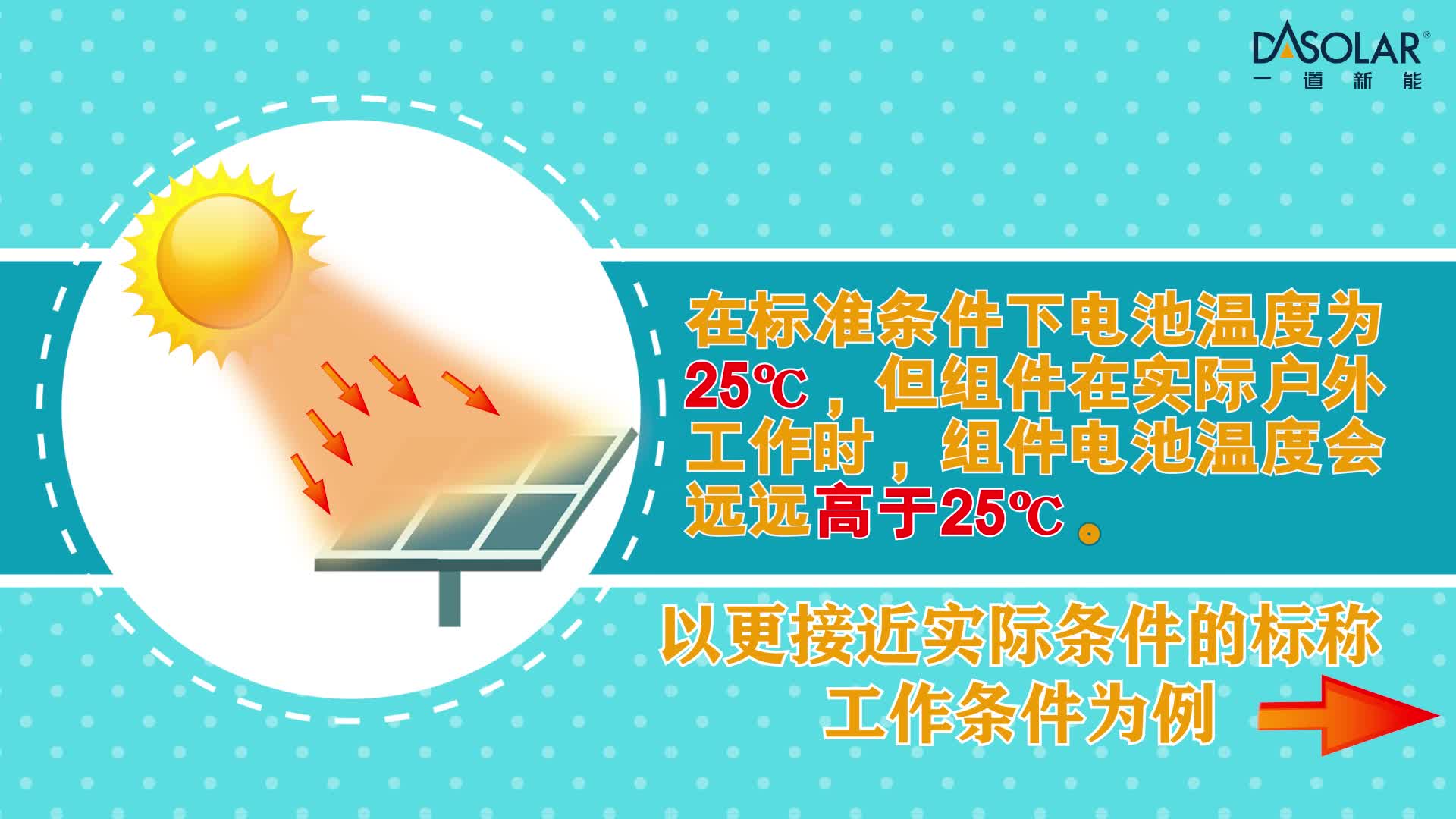 光伏百科:N型组件的温度系数