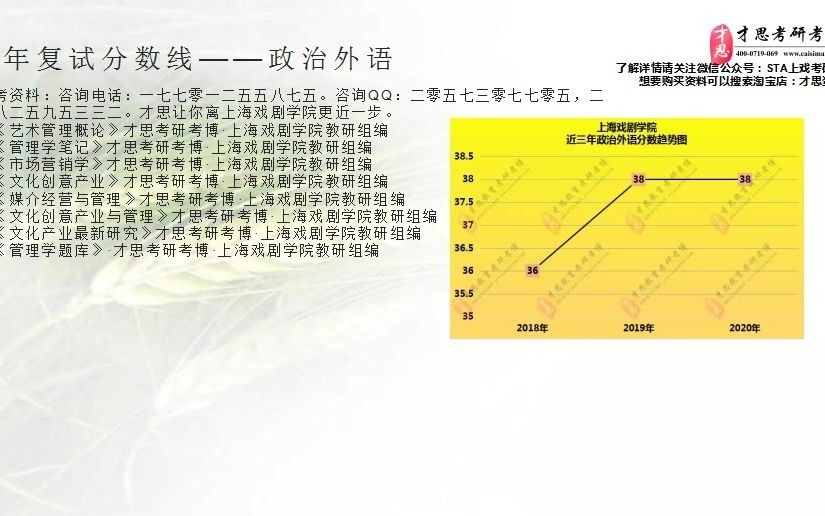 2022 上海 戏剧学院 艺术管理学导论考研 怎样联系导师