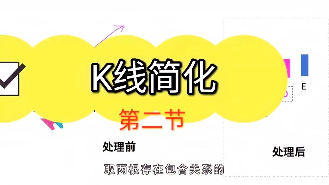 股票缠论入门《股票K线简化:缠论包含处理~02节》股票缠中说禅课