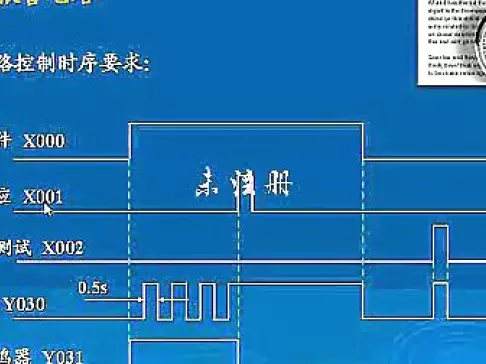 plc视频教程_plc编程入门视频教程系列3.2