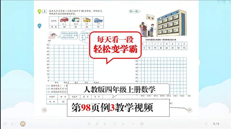 “以一当五”的条形统计图讲解视频-四年级上册数学教学微课