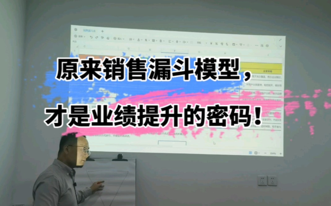 原来销售漏斗模型,才是业绩提升的密码!