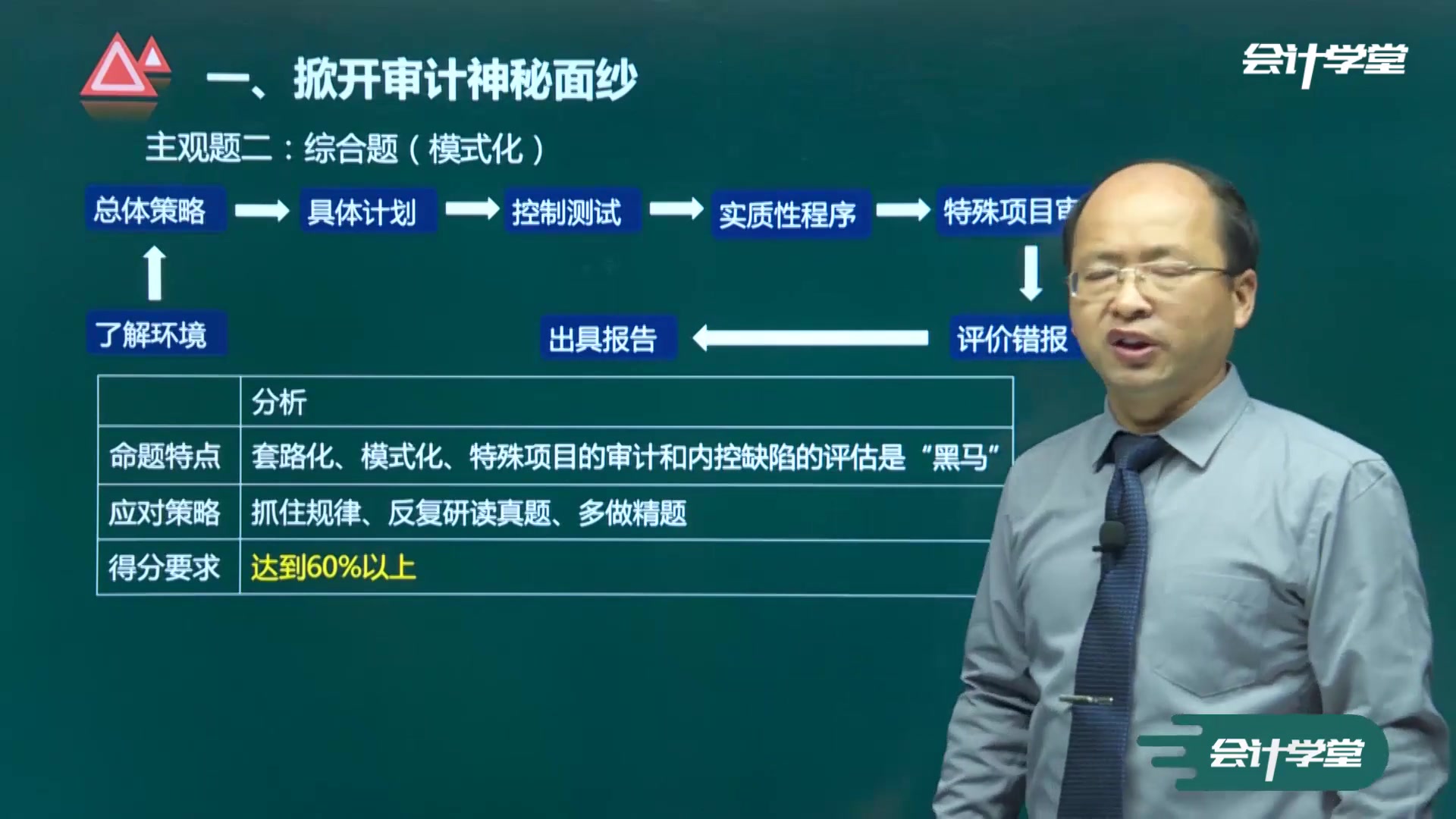 cpa审计要点_cpa审计知识点_cpa审计会计