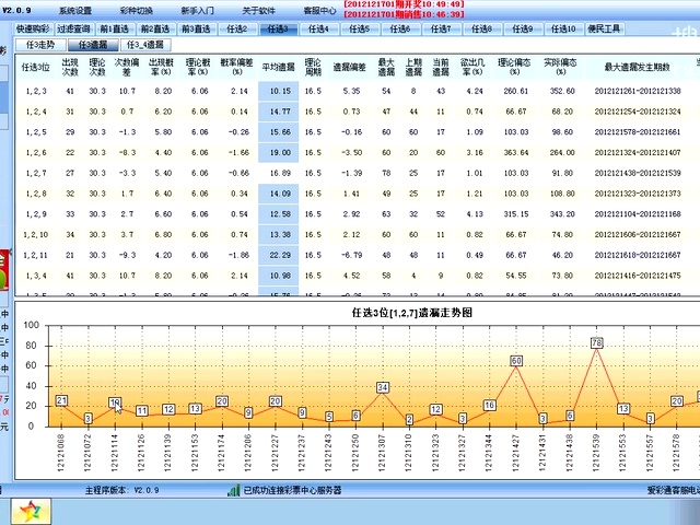 11选5缩水软件超强版号码走势和遗漏数据-爱彩通11选5软件教程03