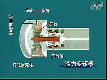 自动变速器的原理与结构