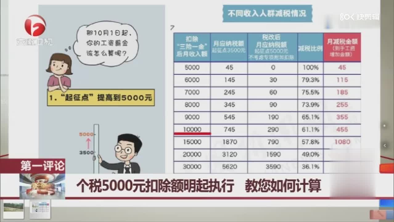 个税专项附加扣除政策来啦