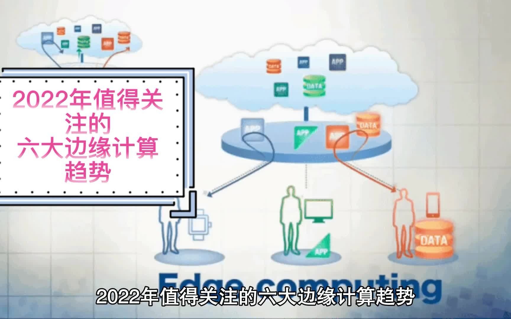 2022年值得关注的六大边缘计算趋势