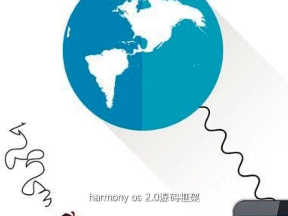 harmonyos2.0源码框架分析教程分享