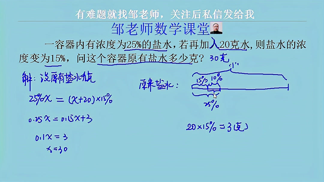 浓度25%盐水,加入20克水,浓度变为15%,求原盐水多少克?