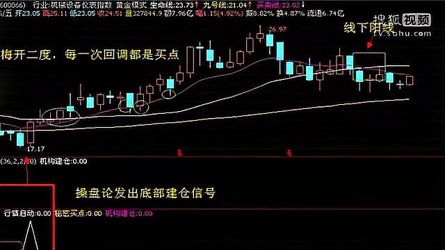 股票行情中心-(宇通客车600066) 最新股票行情中心