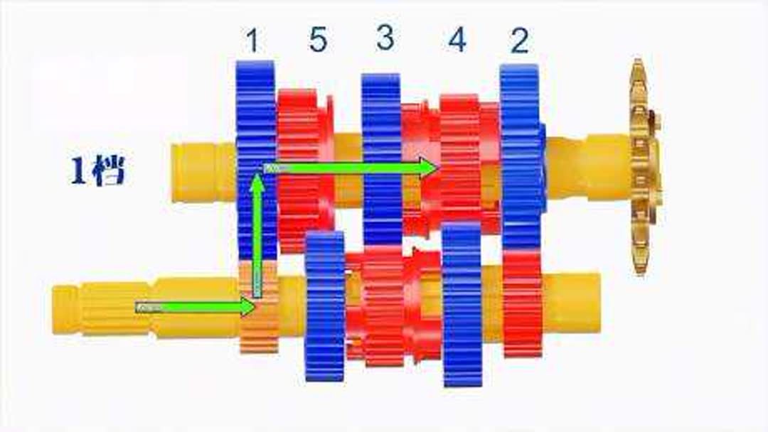 摩托车变速箱的工作原理,摩托车换挡原理