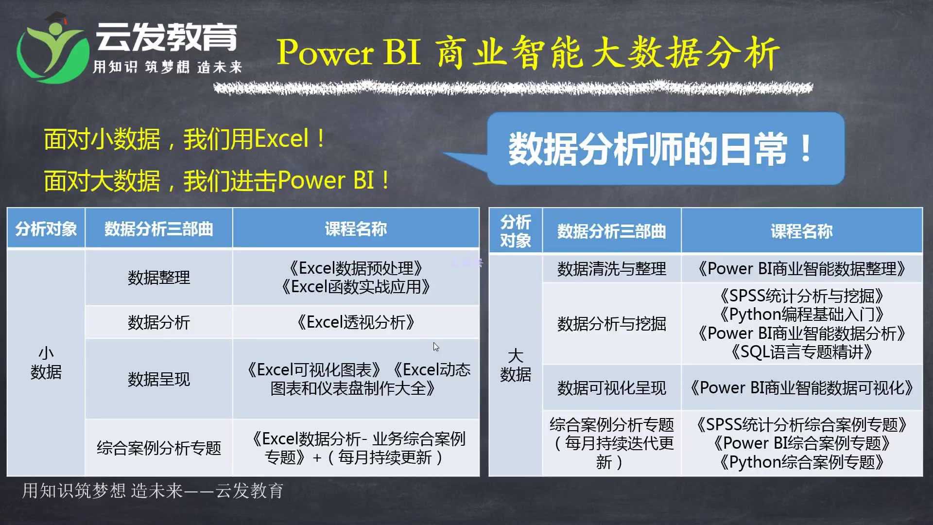 Power BI动态技巧power bi动态图表做出漂亮动态报表