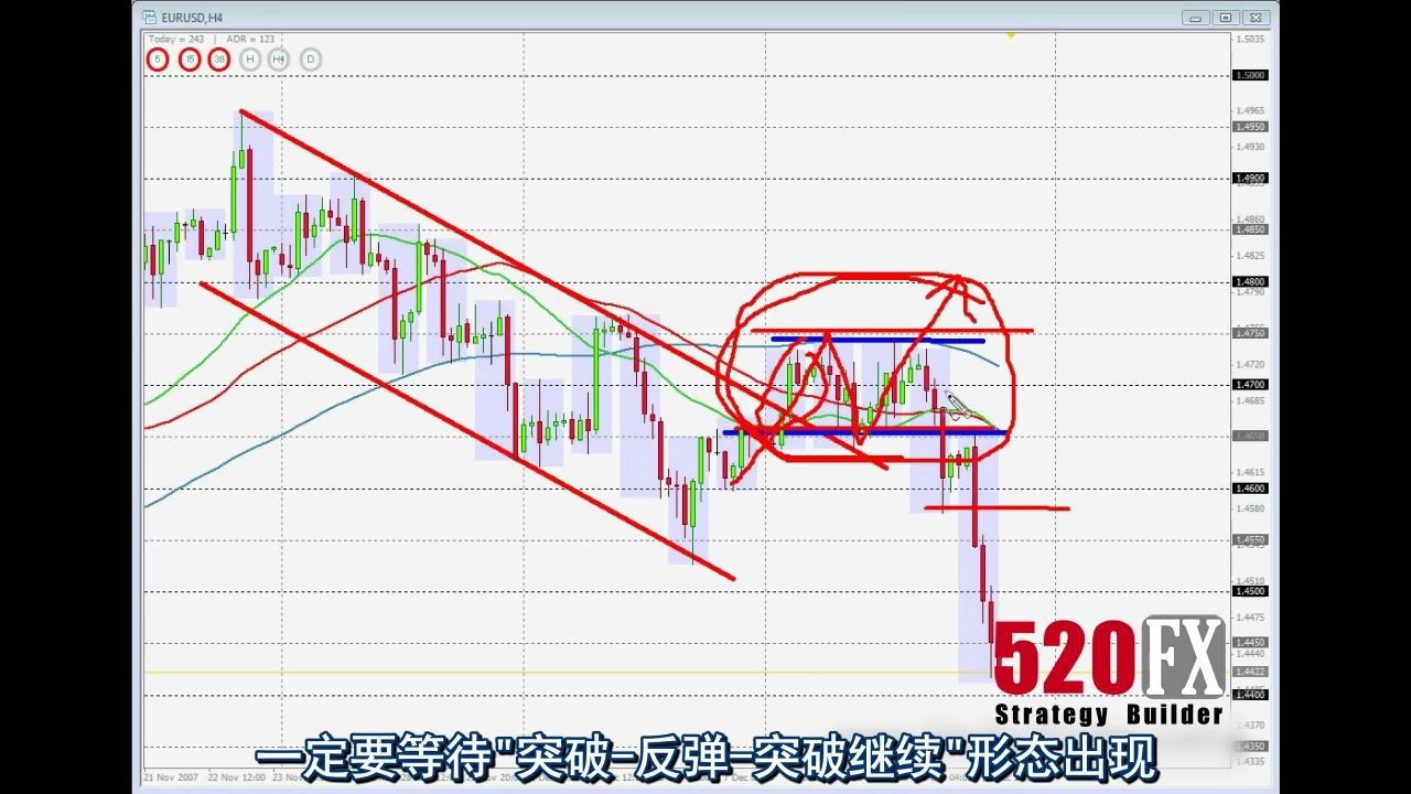 交易员讲解动态阻力、支撑收缩空间价格行为重要性续