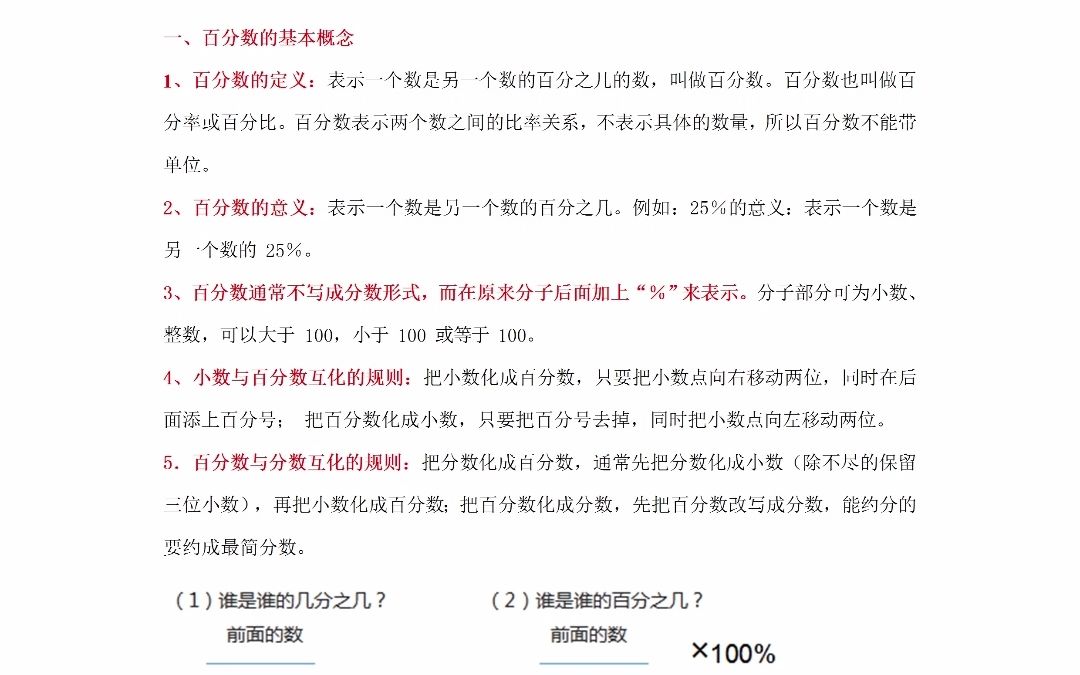 【学科网】第7单元《百分数的应用》期末备考讲义—2021年六年级...