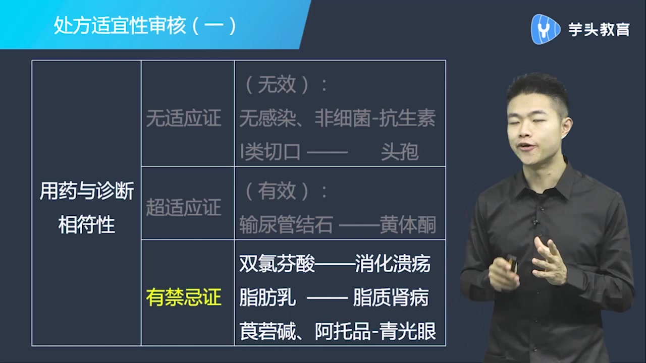 ...执业药师丨《药学综合知识与技能》第二章 考点2-5处方适宜性审核(...