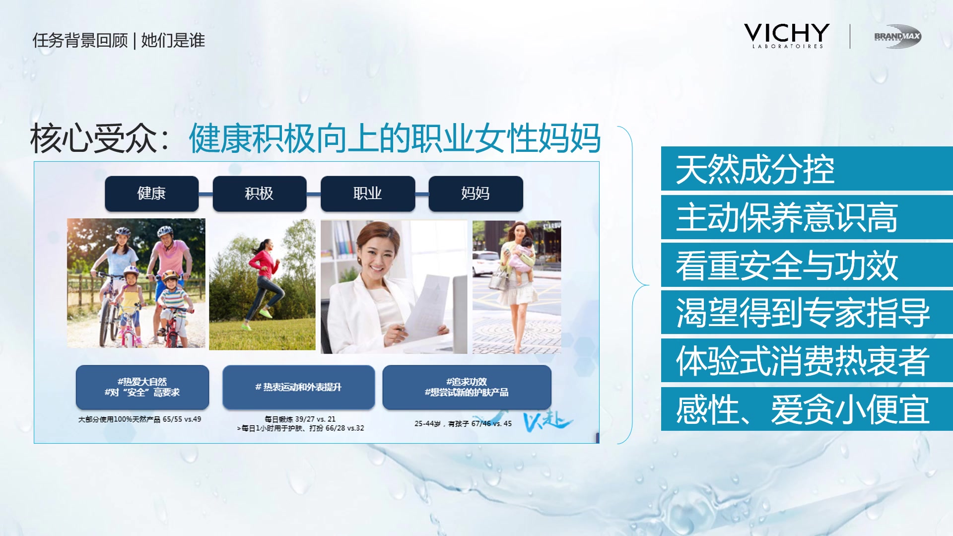 薇姿89号能量瓶路演活动策划方案