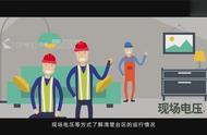电力农网工程管理流程