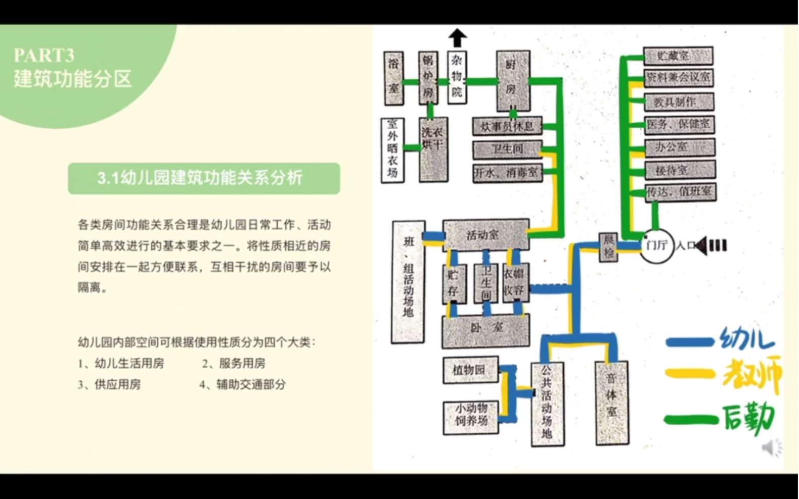 幼儿园建筑设计 流程图分析 如何简单高效的完成幼儿园的日常工作 ...