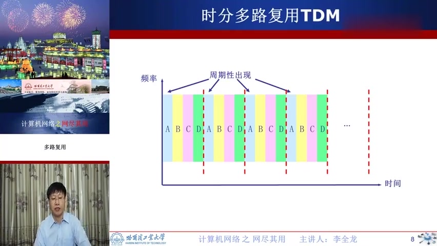 6.多路复用