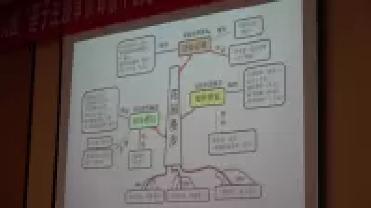 基于“思维导图”的幼儿园主题活动课程审议 ——以小班《花园漫步...