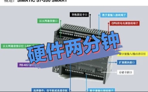 两分钟掌握西门子PLC硬件
