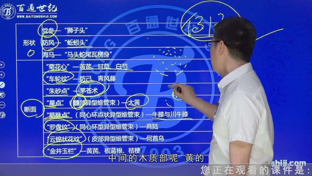2018执业药师 专业知识一第五章中药质量标准和鉴定第1讲 考点1-5