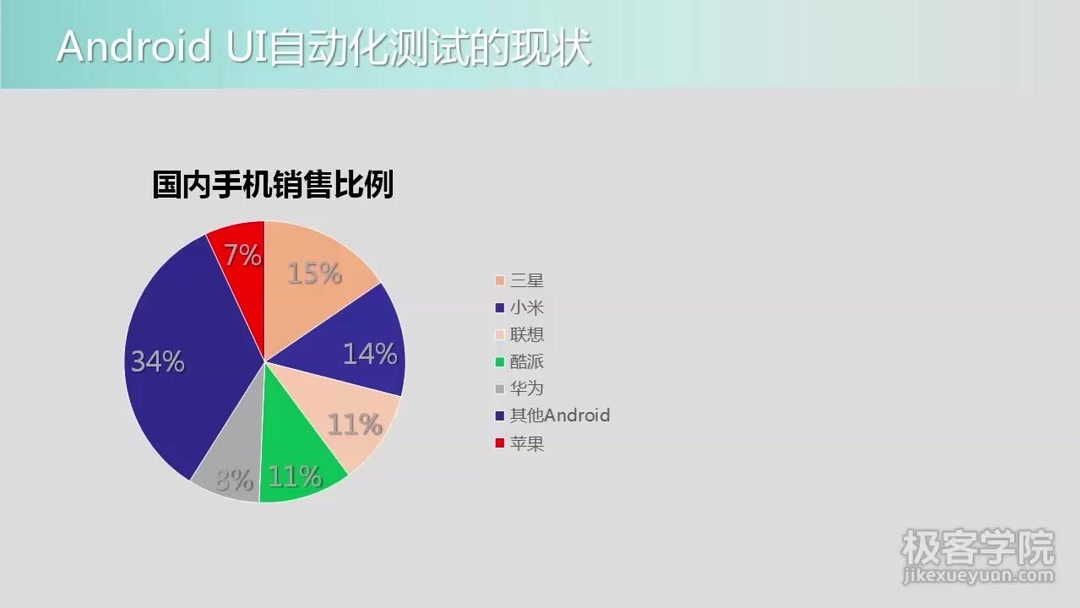 1-Android UI 自动化测试的现状