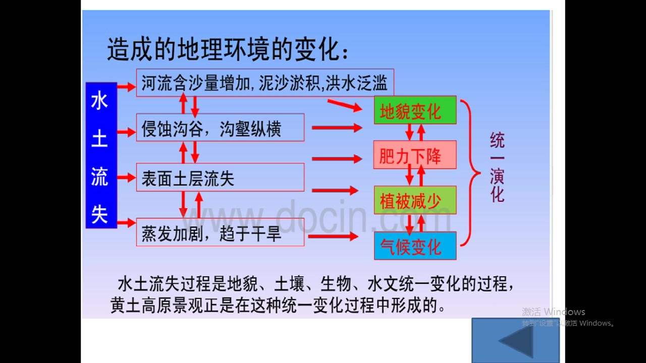 高一级地理录播课:自然地理环境的整体性与差异性(2020年3月9日)